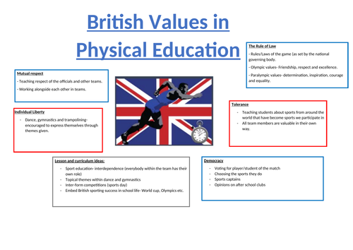 PE british values poster | Teaching Resources
