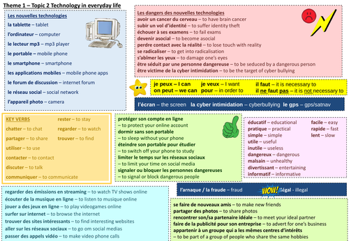 AQA French mat Theme 1 – Topic 2 Technology in everyday life | Teaching ...