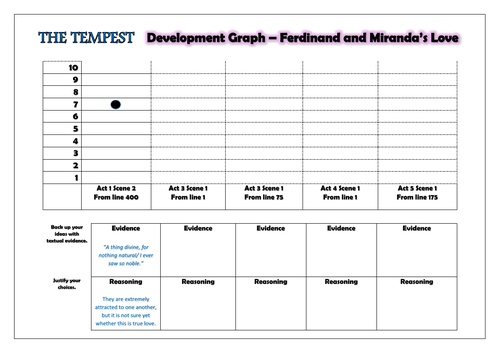 The Tempest - Love on the Island! | Teaching Resources