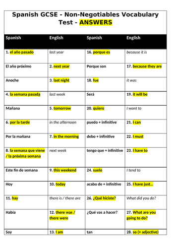 KS4 Vocabulary in Chunks Tests (Edexcel Spanish) | Teaching Resources