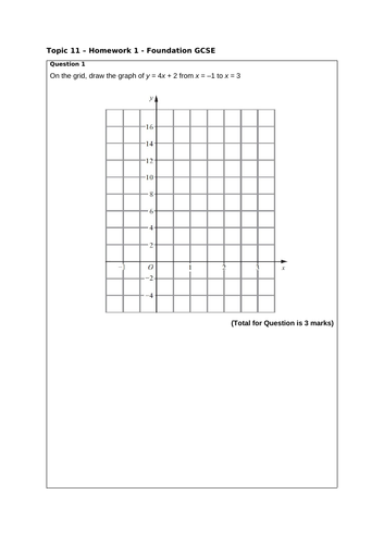 Functions and Graphs homework pack. Maths GCSE/KS3 | Teaching Resources