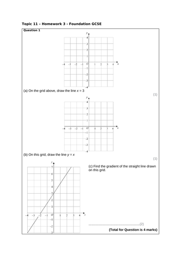 Functions and Graphs homework pack. Maths GCSE/KS3 | Teaching Resources