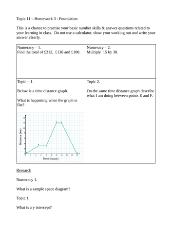 Functions and Graphs homework pack. Maths GCSE/KS3 | Teaching Resources