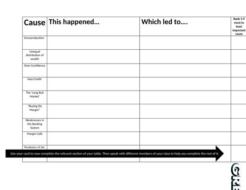 1920s USA: Causes of the Wall Street Crash & Great Depression 1929 ...
