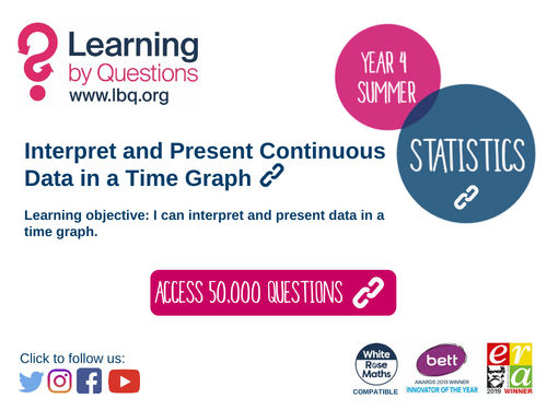 Year 4 Statistics: Interpret Time Graphs | Teaching Resources