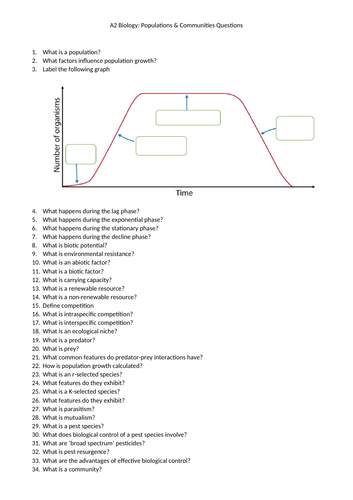 A2 Biology Populations & Communities Questions & Answers | Teaching ...