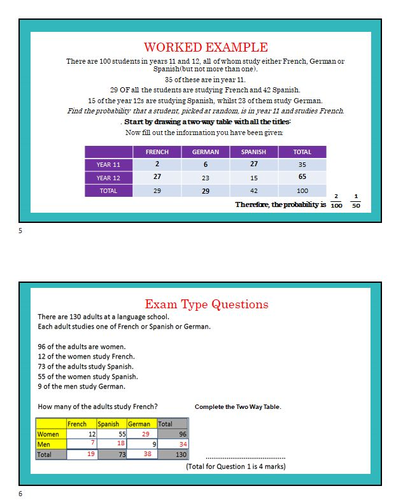 New Functional Skills Maths: TWO WAY TABLES FULL LESSON | Teaching ...