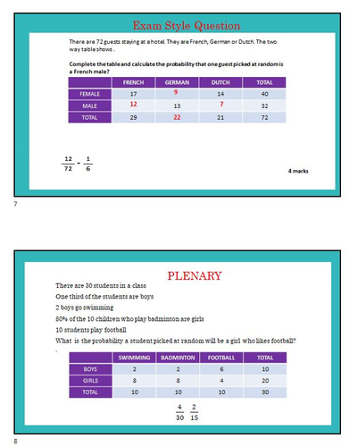 New Functional Skills Maths: TWO WAY TABLES FULL LESSON | Teaching ...