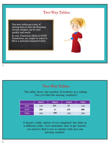 New Functional Skills Maths: TWO WAY TABLES FULL LESSON | Teaching ...
