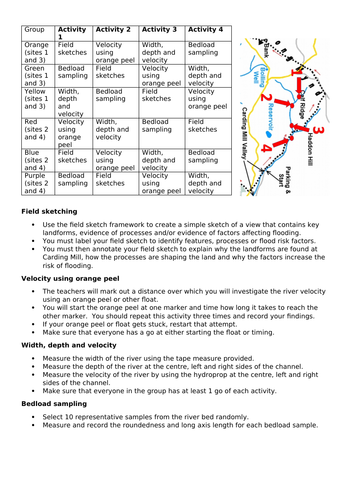 Carding Mill Valley - Full pack of resources for GCSE fieldwork ...
