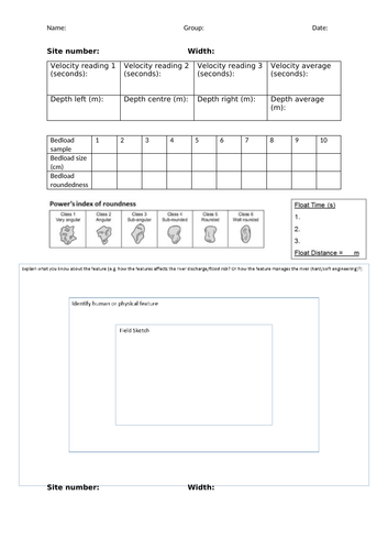 Carding Mill Valley - Full pack of resources for GCSE fieldwork ...