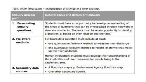 Carding Mill Valley - Full pack of resources for GCSE fieldwork ...
