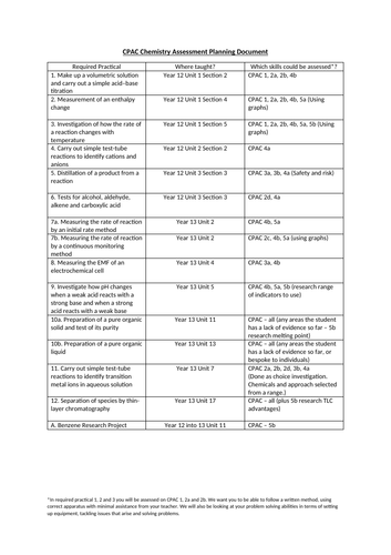 AQA A Level Chemistry Required Practical Resources Practicals 1-12 ...