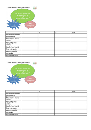 Qu'est-ce que tu as fait en ligne le weekend dernier? | Teaching Resources