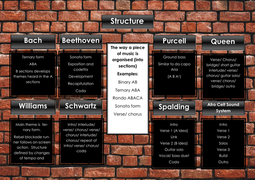 Edexcel GCSE Music Focus Work revision posters - musical elements ...
