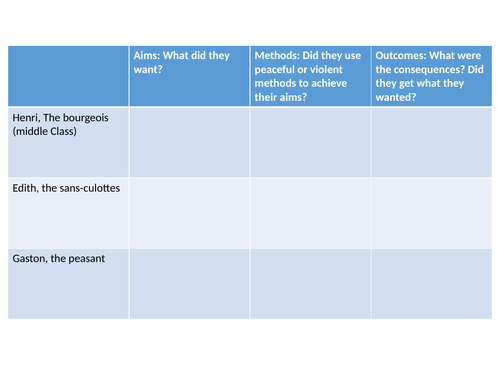 The important EVENTS of French Revolution | Teaching Resources