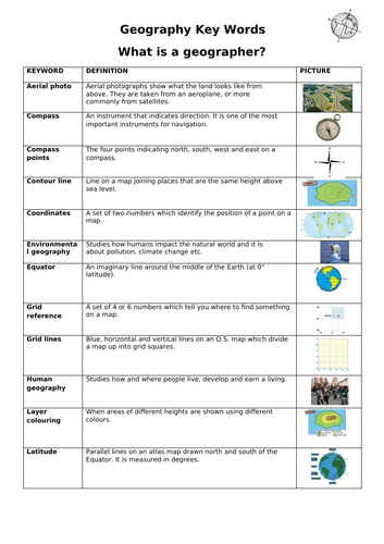 Weather and climate - Key words and definitions | Teaching Resources
