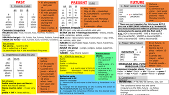 GCSE Spanish CHATTY MAT - 3 time frames - past / present / future ...