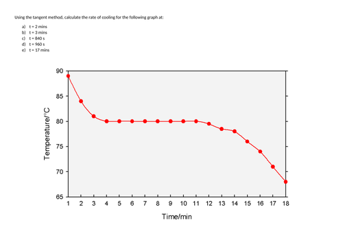 Calorimetry - BTEC Applied Science Unit 2 Learning Aim B | Teaching ...