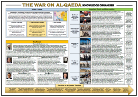 The War on Al-Qaeda - Knowledge Organiser/ Revision Mat! | Teaching ...