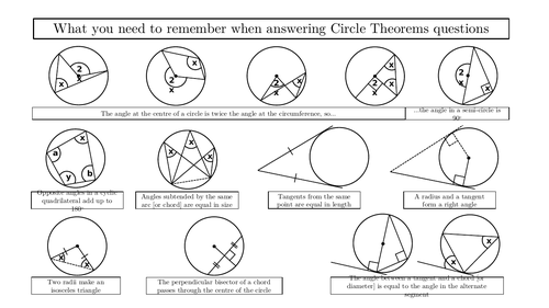 Circle Formulas Cheat Sheet Circle Formulas Cheat Sheet