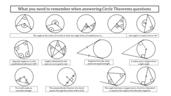 Circle Theorems Help Sheet by keyboardmonkey | Teaching Resources