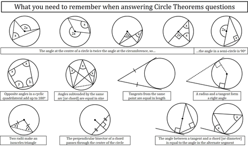Circle Theorems Worksheets Circle Theorems Worksheets