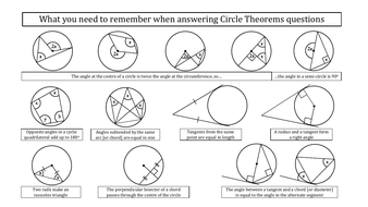Circle Theorems Help Sheet | Teaching Resources