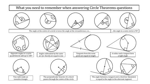 Circle Theorems Help Sheet | Teaching Resources