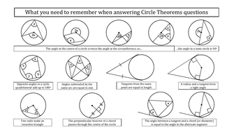 Circle Theorems Help Sheet by keyboardmonkey | Teaching Resources