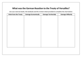 GCSE History Revision - Treaty of Versailles | Teaching Resources