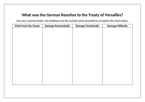 GCSE History Revision - Treaty of Versailles | Teaching Resources