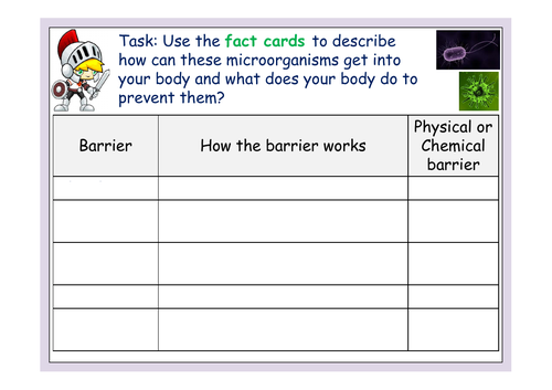 Physical and Chemical Barriers to infection by microorganisms. GCSE 9-1 ...
