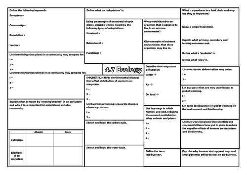 4.7 Ecology | Teaching Resources