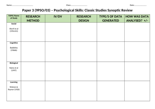 Edexcel Psychology A Level Paper 3 Psychological Skills (9PSO/03 ...
