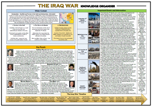 The Iraq War - Knowledge Organiser/ Revision Mat! | Teaching Resources