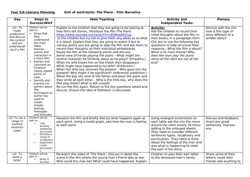 Year 5 and 6 Literacy Unit Plan based around the animated film 'The ...
