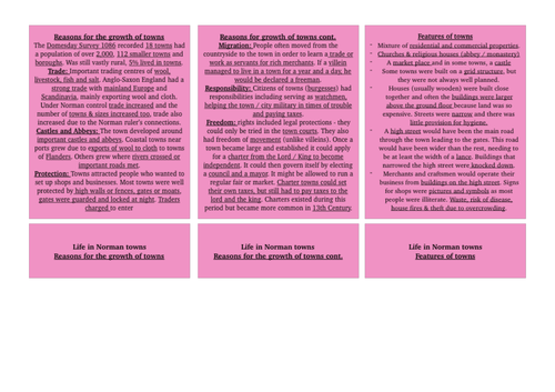 Normans History GCSE Flashcards | Teaching Resources
