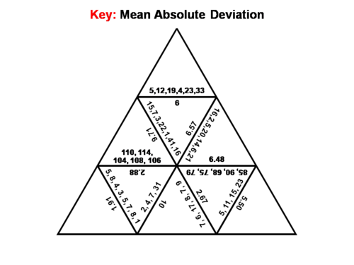 Calculating Mean Absolute Deviation Activity: Math Tarsia Puzzle ... Calculating Mean Absolute Deviation Activity: Math Tarsia Puzzle ...