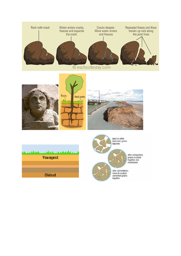 Sedimentary rocks Activate 1 lesson 7.1.2 KS3 (suitable for non ...