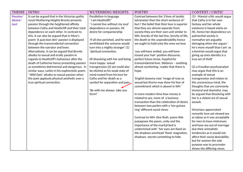 A* Wuthering Heights and Post 1900 poems Essay Plans | Teaching Resources