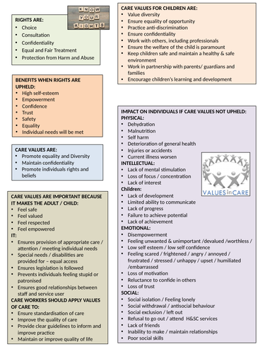 OCR Camb National HEALTH AND SOCIAL CARE Assorted **REVISION ...