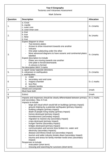 Tectonics and Volcanoes Assessment | Teaching Resources