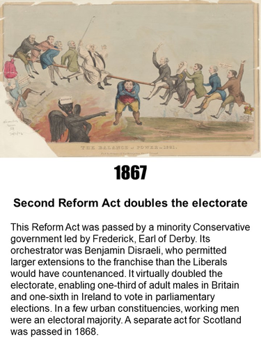 Timeline Britain 1765 - 1900: Revolution, Protest and Reform | Teaching ...
