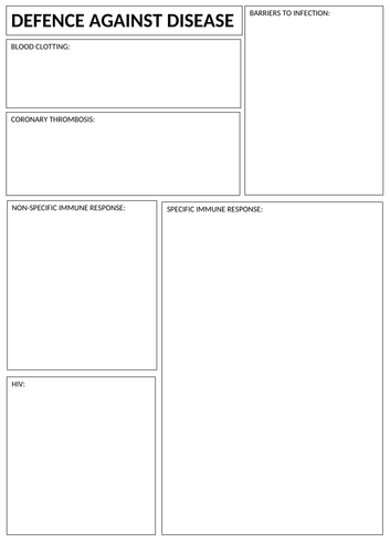 IB Biology Defence Against Disease | Teaching Resources