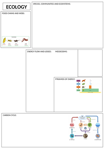 IB Biology - Ecology | Teaching Resources