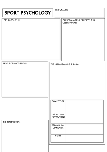 IB Sports Science Option B | Teaching Resources