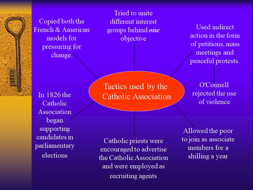 How significant was Catholic Emancipation in 1829? | Teaching Resources
