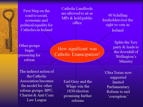 How significant was Catholic Emancipation in 1829? | Teaching Resources