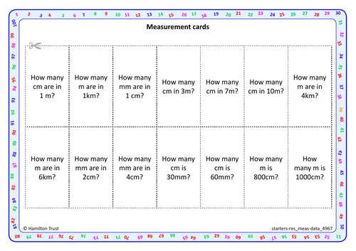 Measure in m, cm, mm; convert between units - Teaching Presentation ...